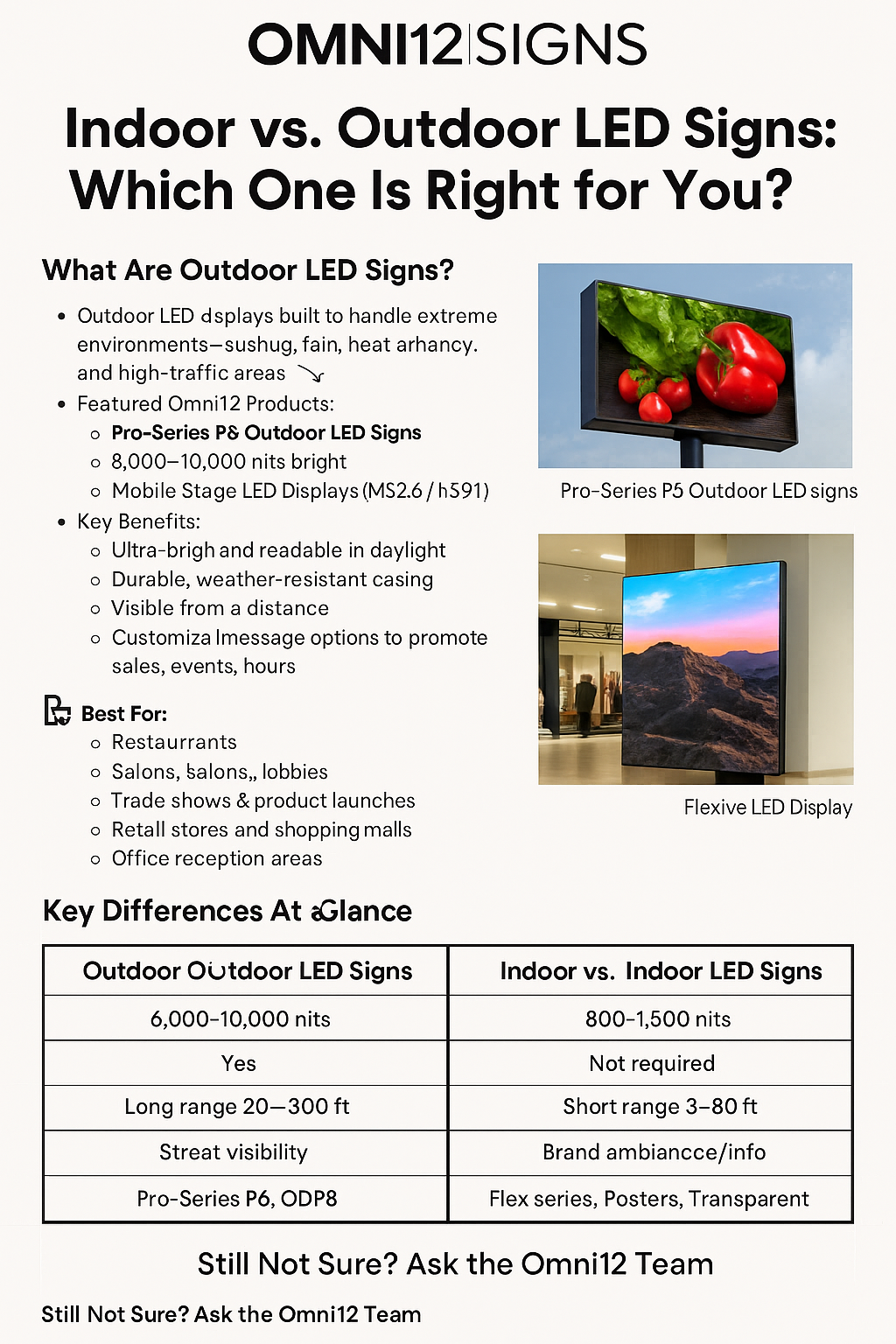 LED Signs & Outdoor Digital Displays | Professional Signage Solutions ...